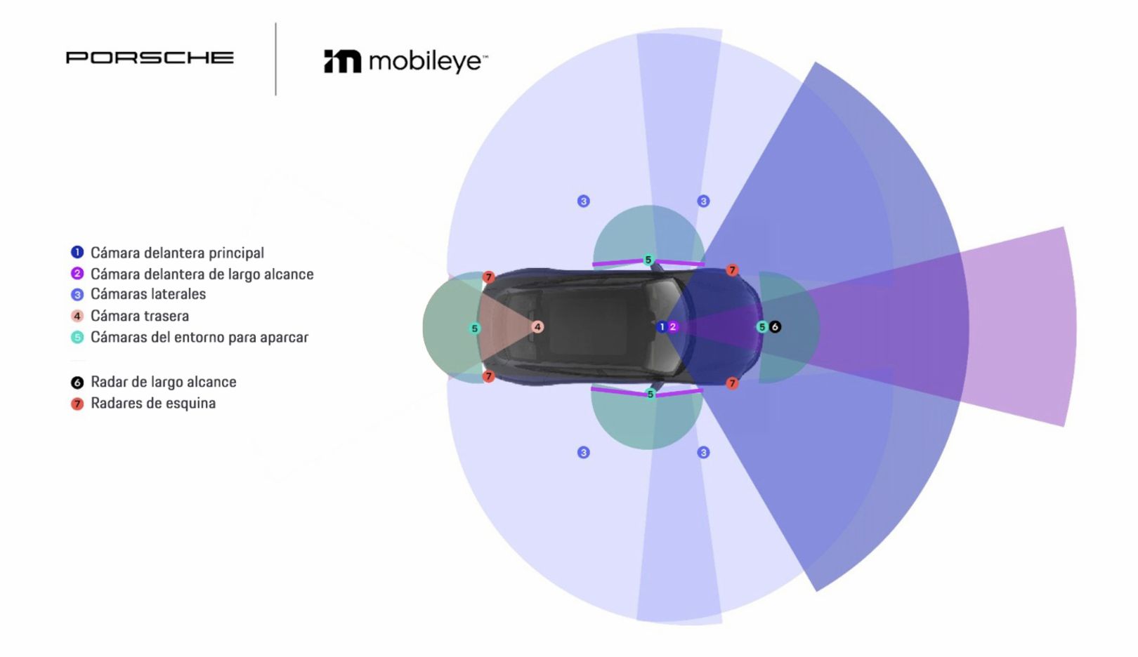 Porsche y Mobileye anuncian colaboración - Porsche Newsroom LAT-AM