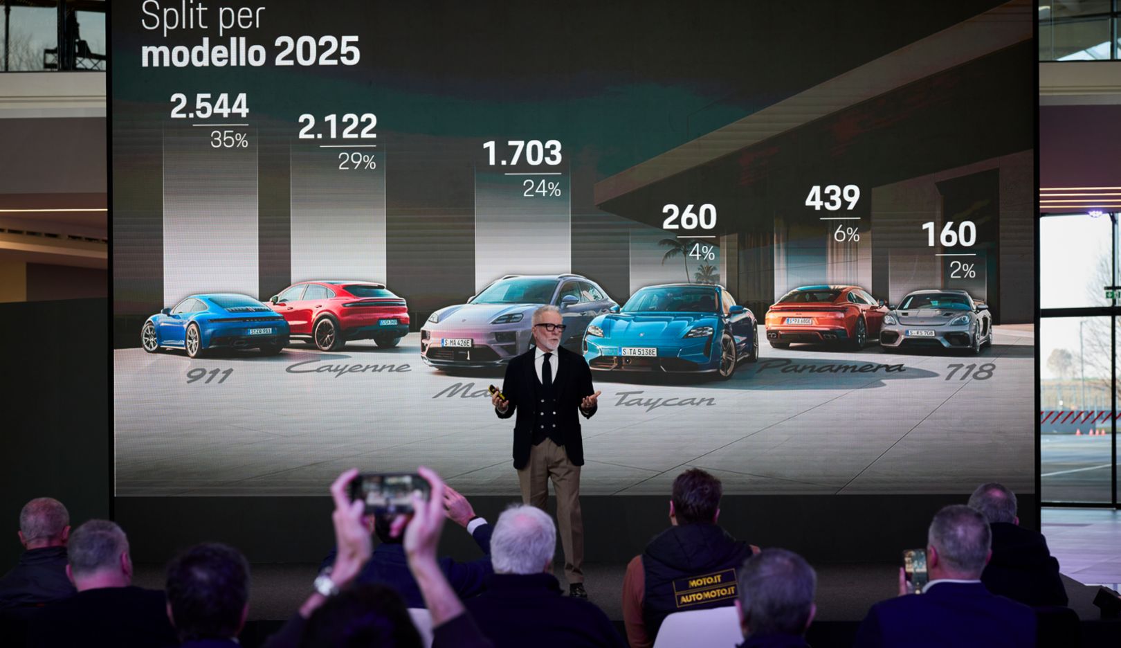 Porsche Italia si conferma terzo mercato singolo in Europa con 7.228 ...