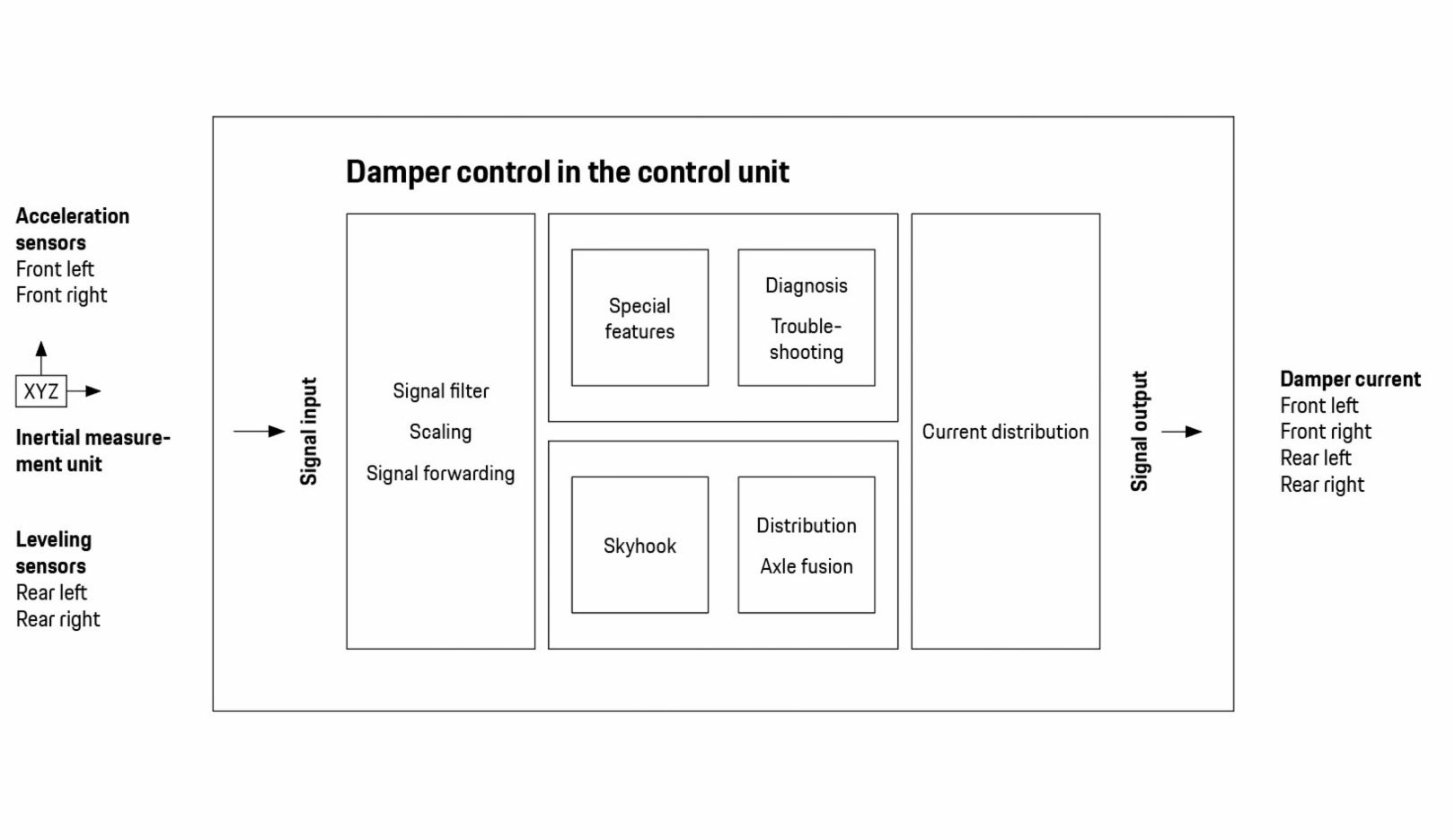 稳如“天钩” - Porsche Newsroom CHN