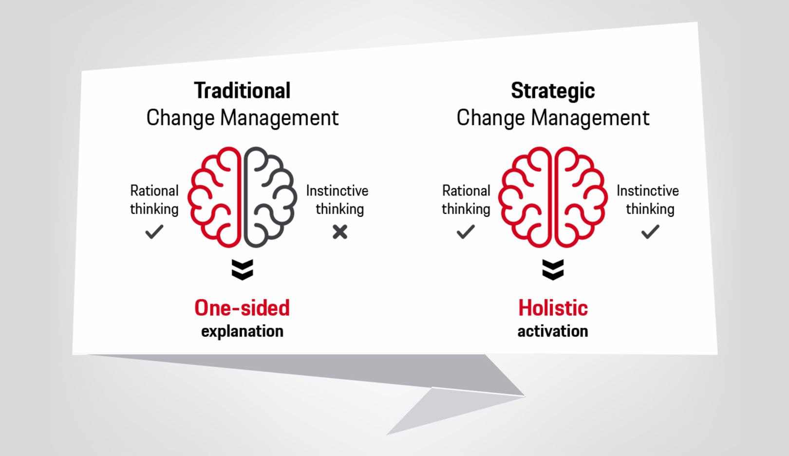 Multidimensional Leadership - Porsche Newsroom