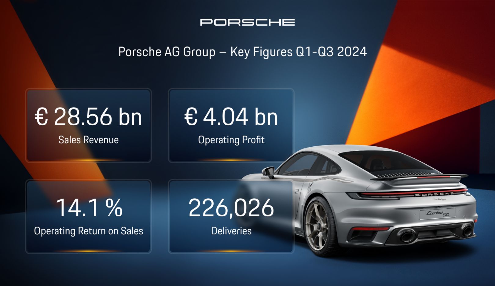 Porsche remains on course and confirms forecast for full year 2024 ...