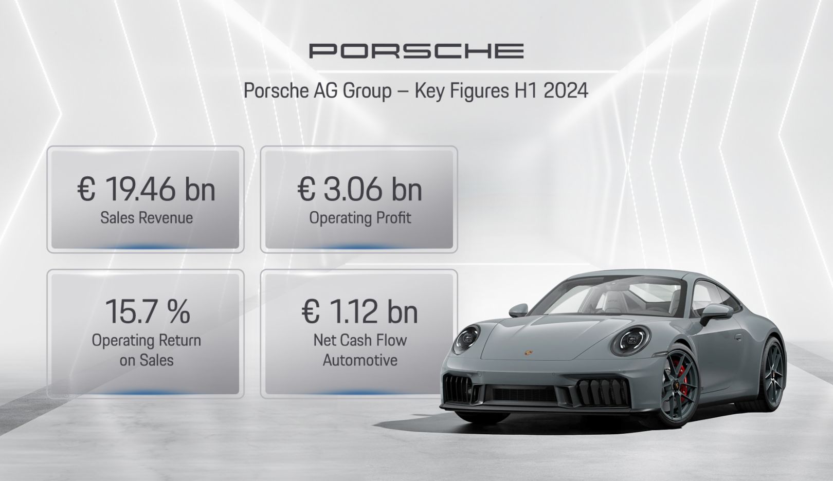 Porsche posts strong second quarter with a 17 percent return on sales ...