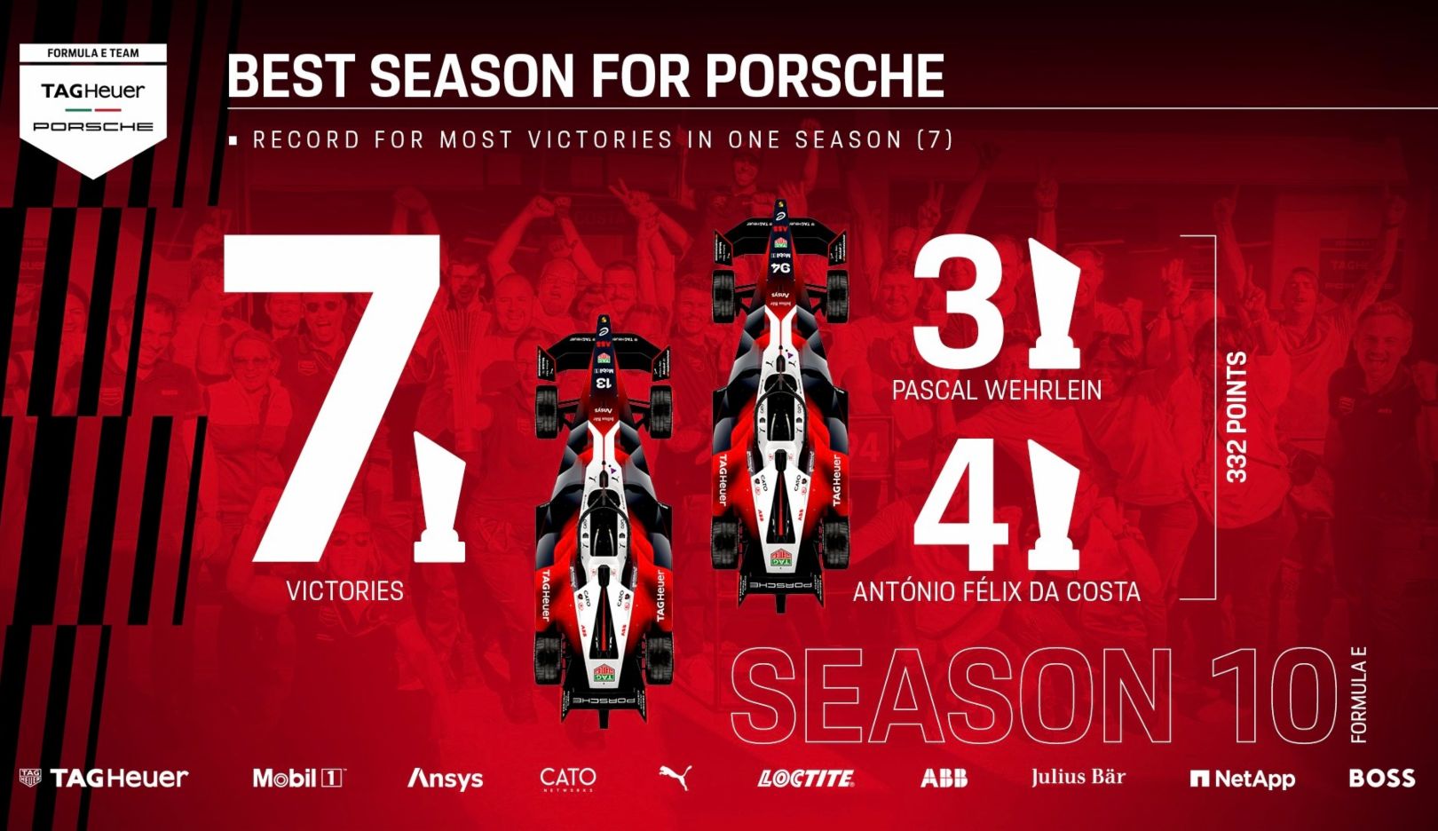 Porsche reaches the high point in its formula racing history so far ...