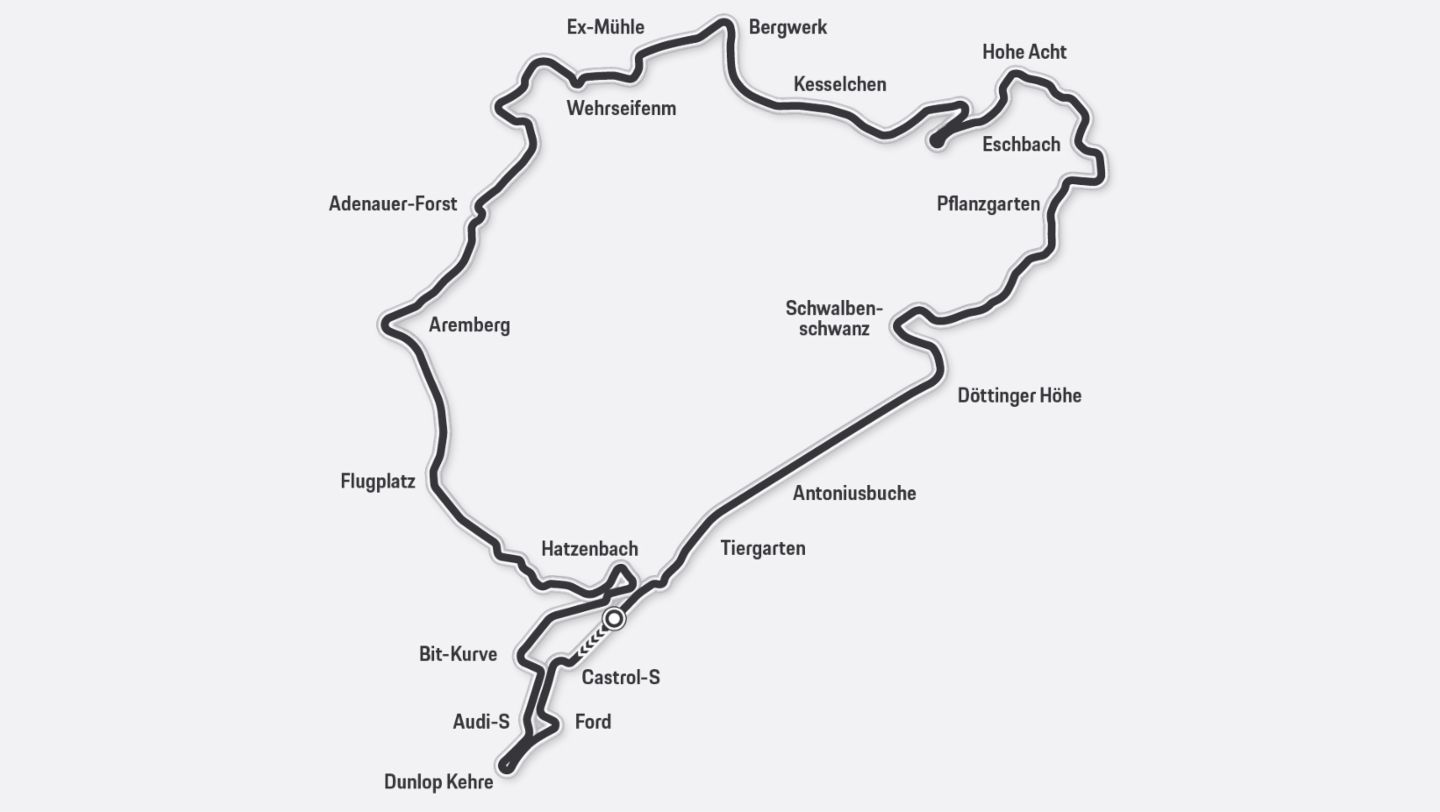 Nürburgring 24 Hours - Porsche Newsroom AUS