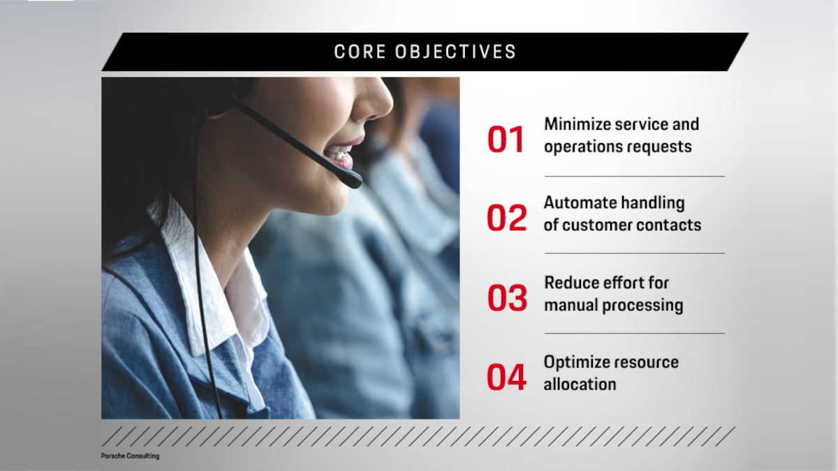 Next-Level Customer Service Operations in Banking - Porsche Newsroom