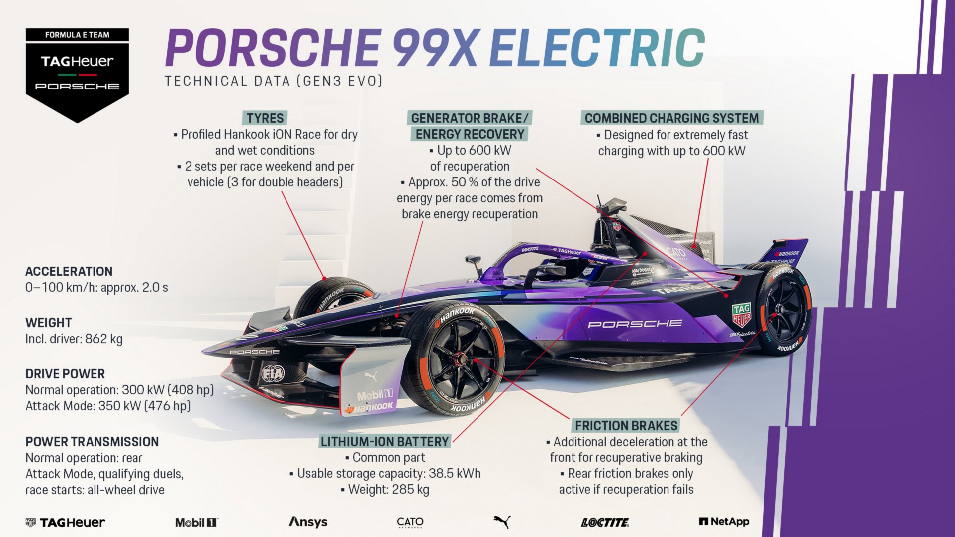 Un look fortemente espressivo per la nuova Porsche 99X Electric ...
