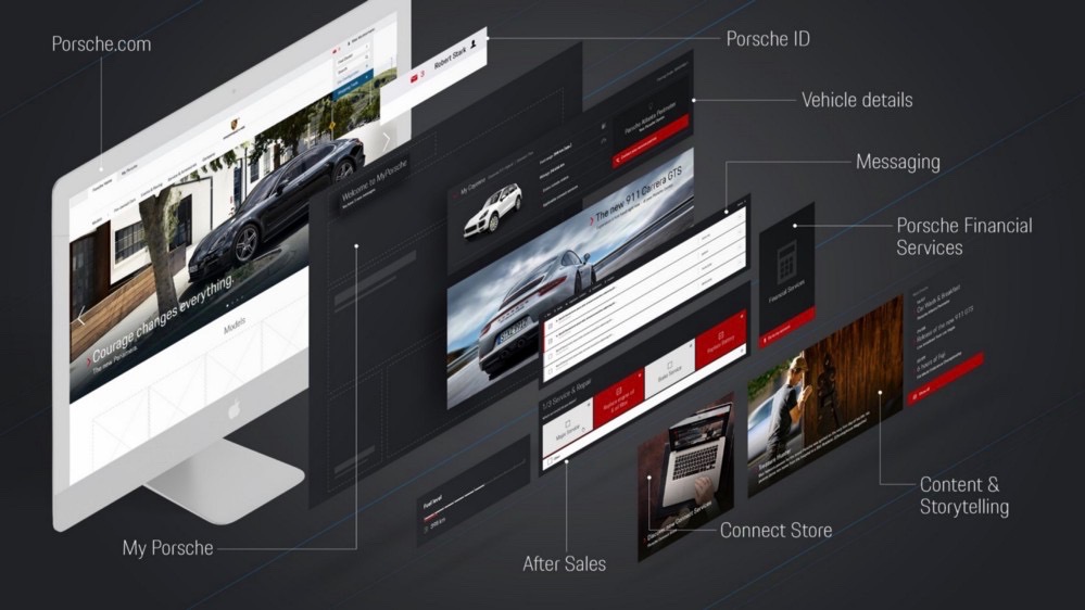 The Cloud Journey of Porsche’s Customer Platform ‘My Porsche - Porsche ...
