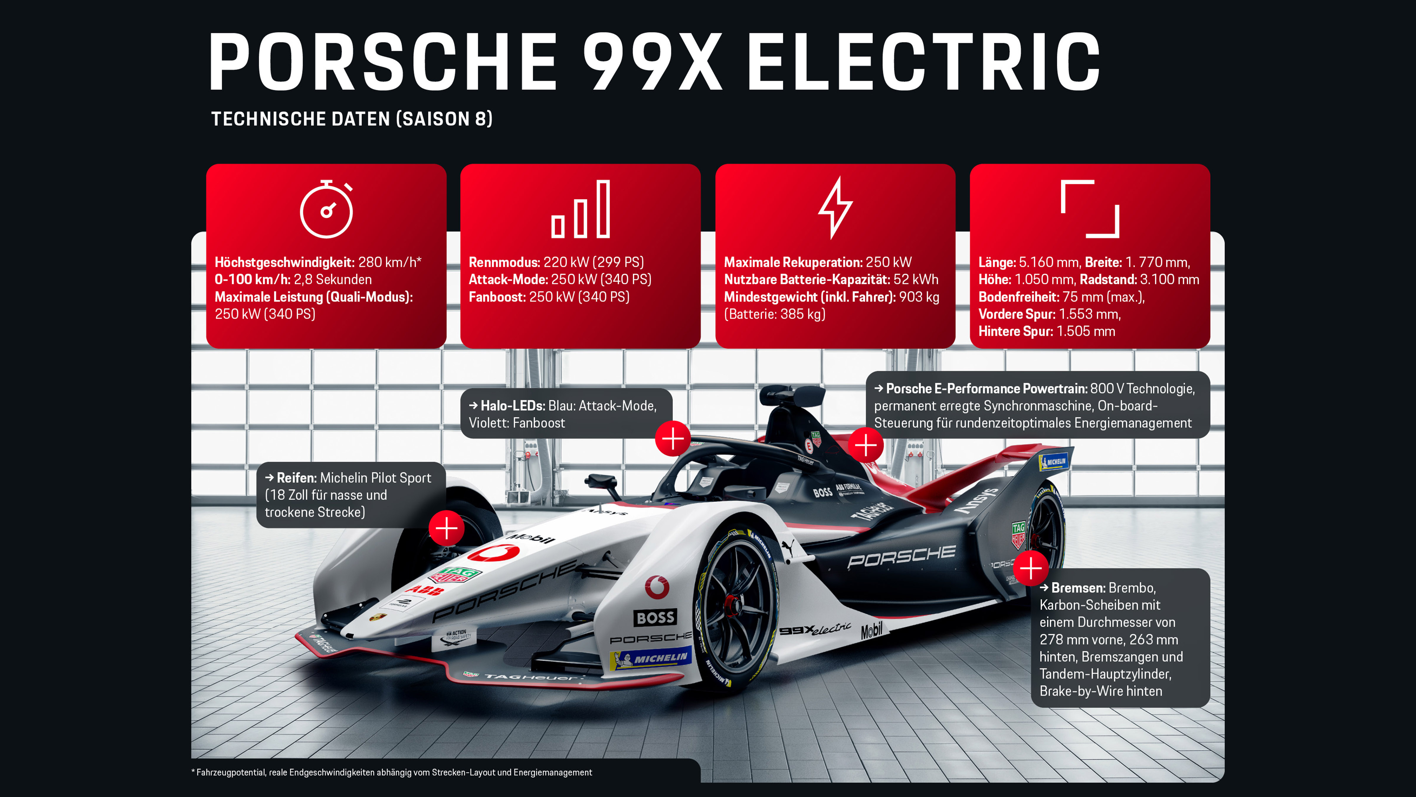 Porsche 99x Electric Porsche Elektrisiert Porsche Newsroom Deu