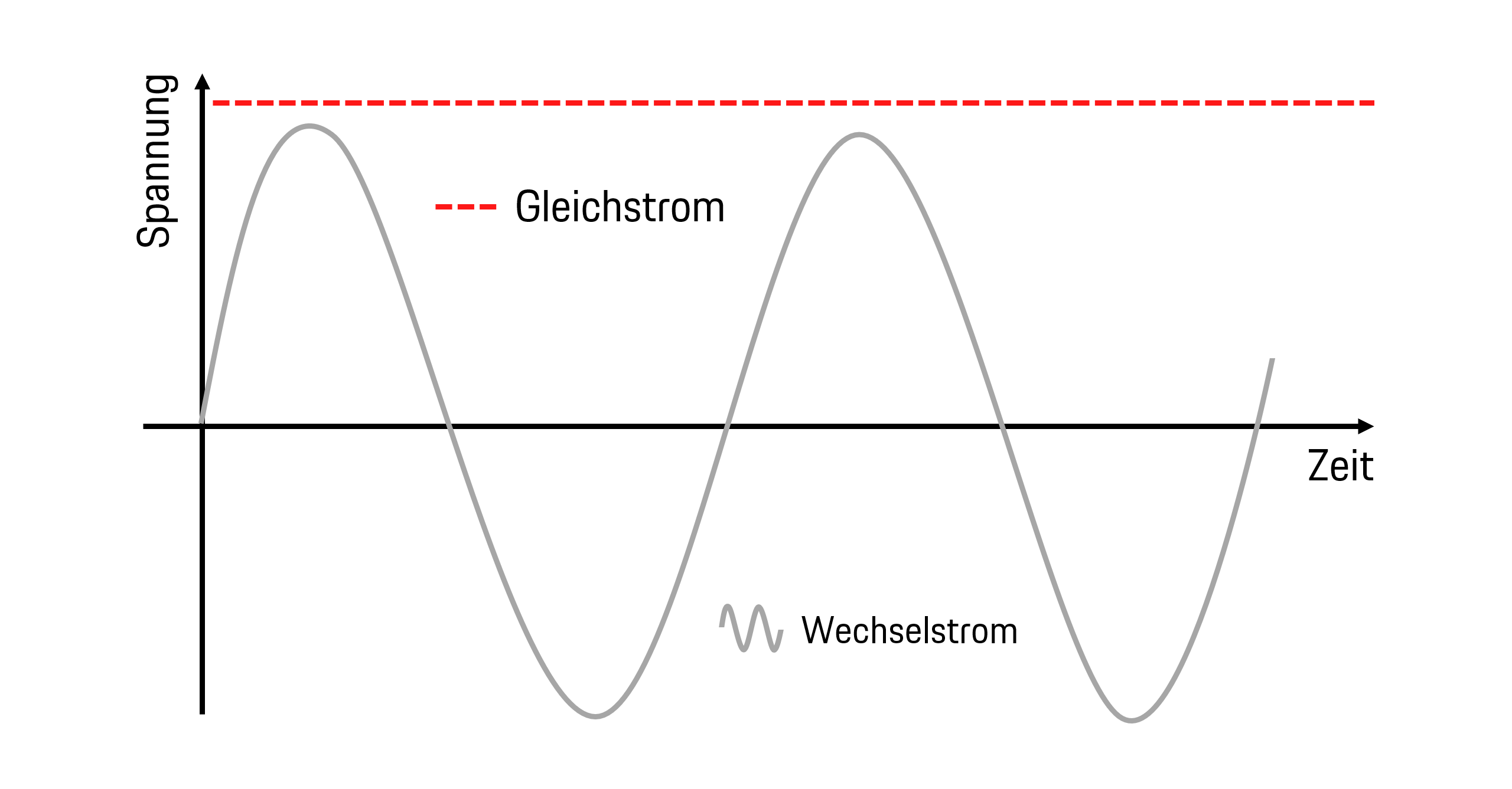 AC, DC, HPC: Laden mit Wechsel- und Gleichstrom erklärt - Porsche ...