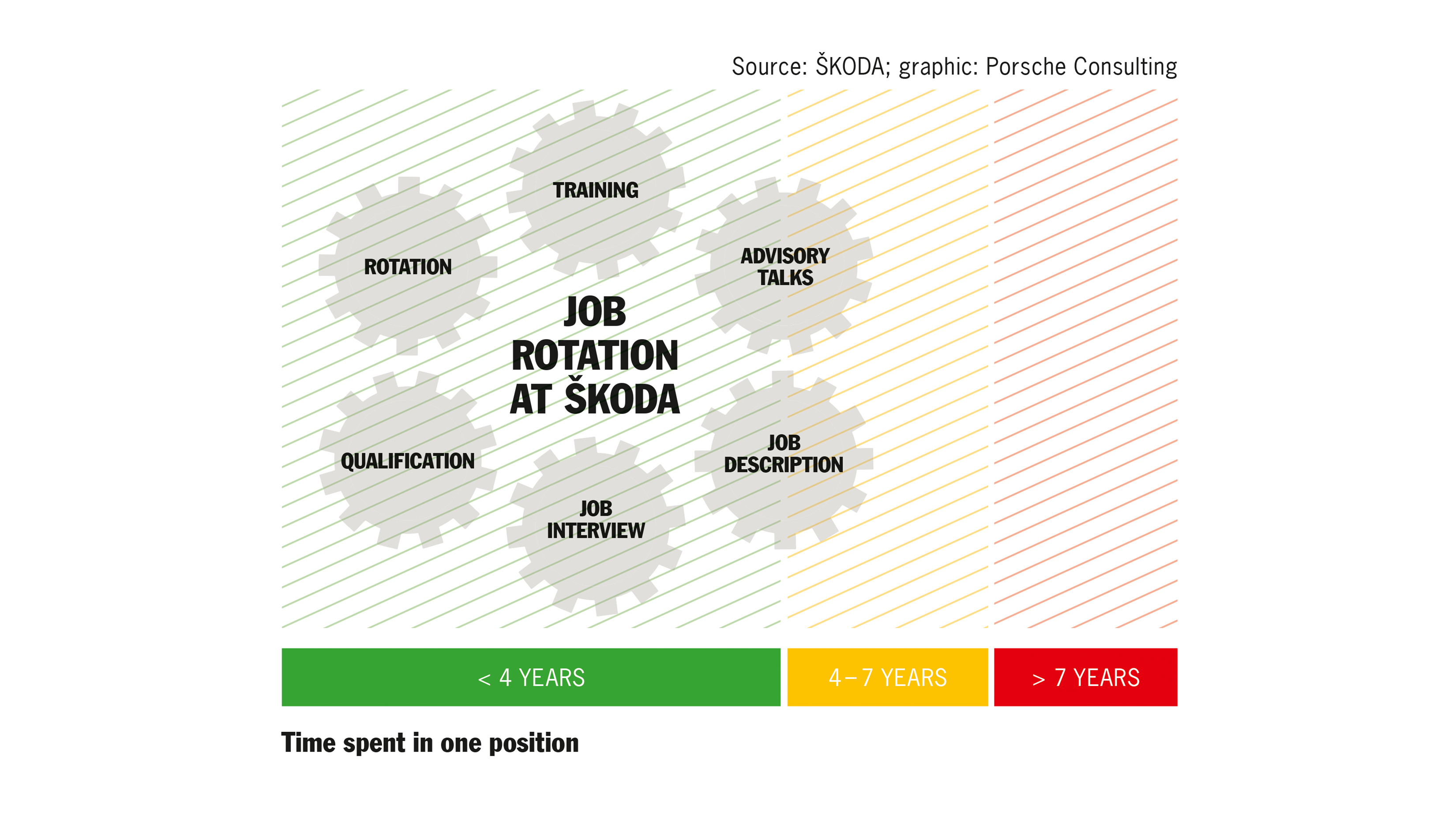 Porsche Consulting: Shaping the Future - Porsche Newsroom