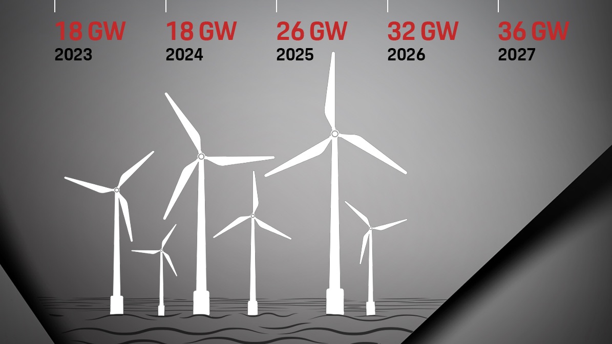 Winds of Change - Porsche Newsroom