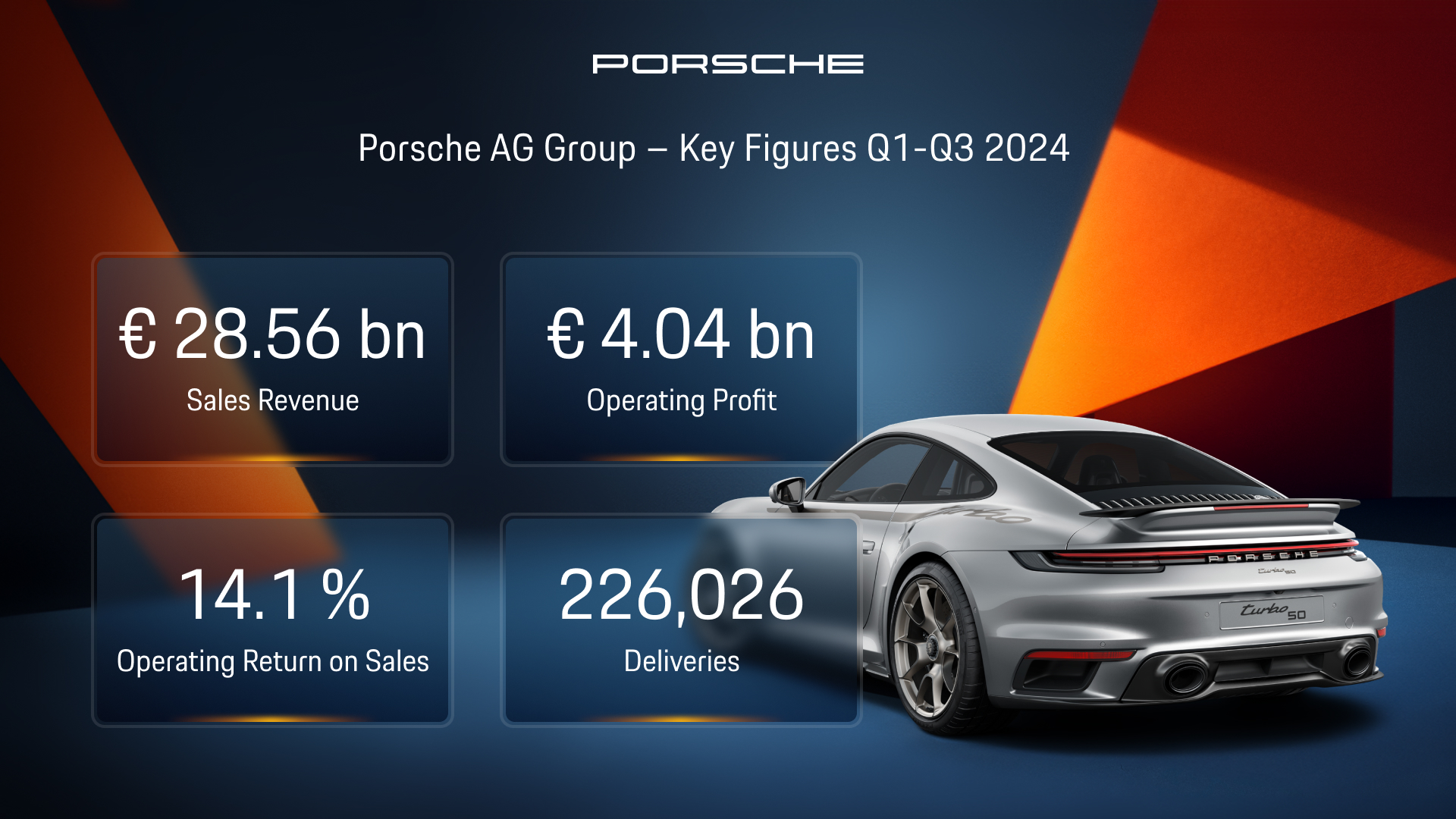 Porsche remains on course and confirms forecast for full year 2024 ...