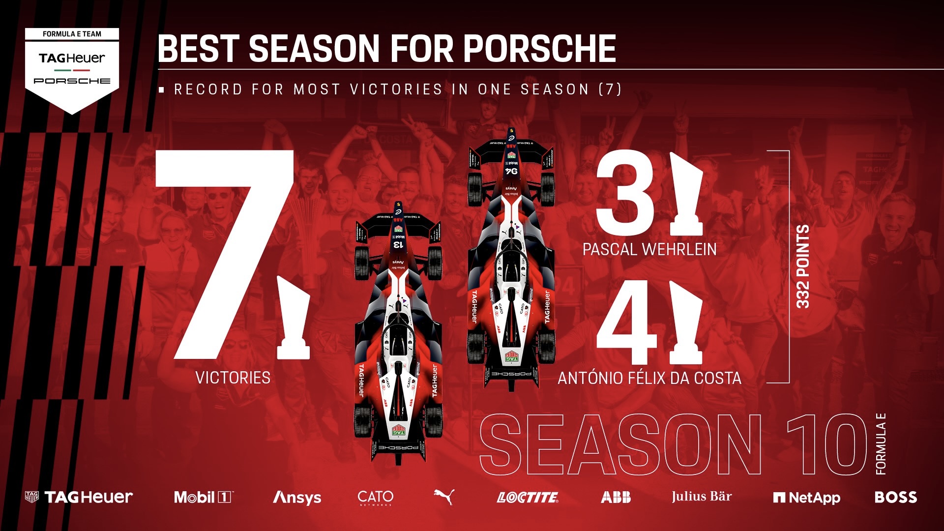 Porsche reaches the high point in its formula racing history so far ...